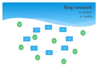 Rain Technology | PPTX