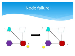 Rain Technology | PPT