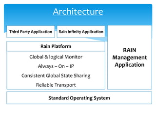 Rain Technology | PPTX