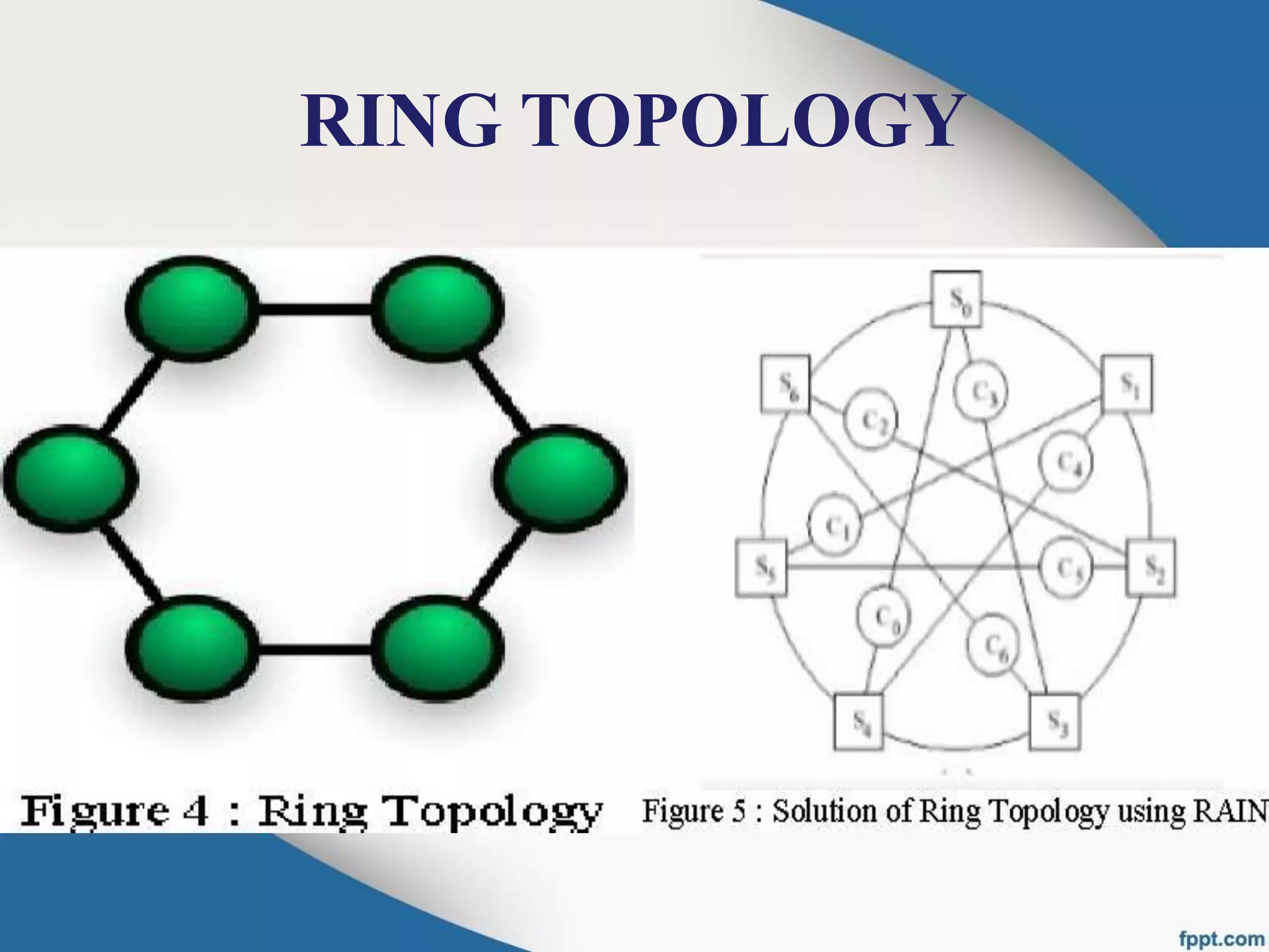 Rain technology ppt | PPTX