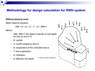 Rainwater Harvesting Xiem Vn | PPT