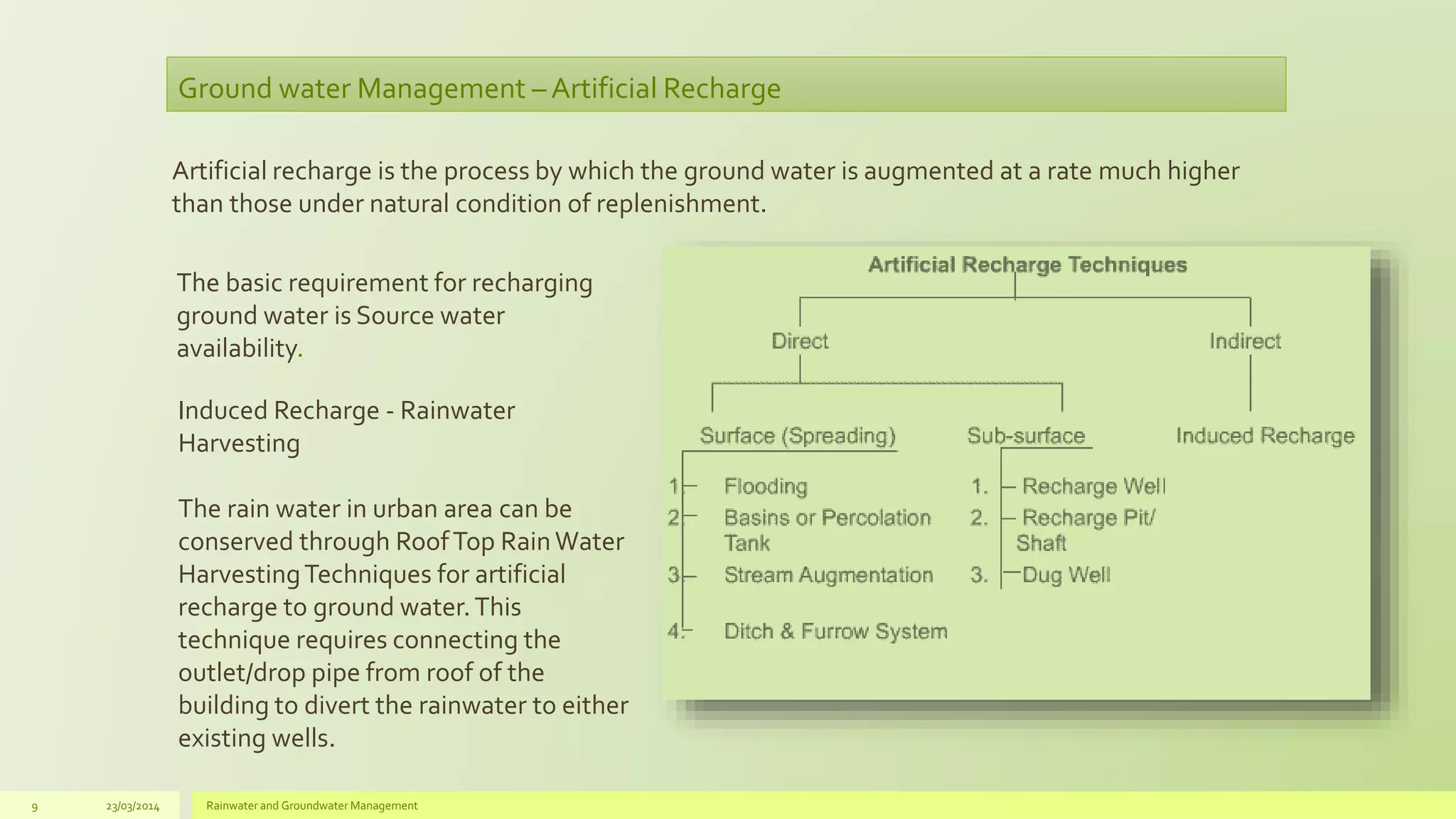 Rainwater and groundwater management | PPTX