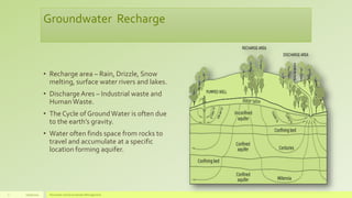 Rainwater and groundwater management | PPTX