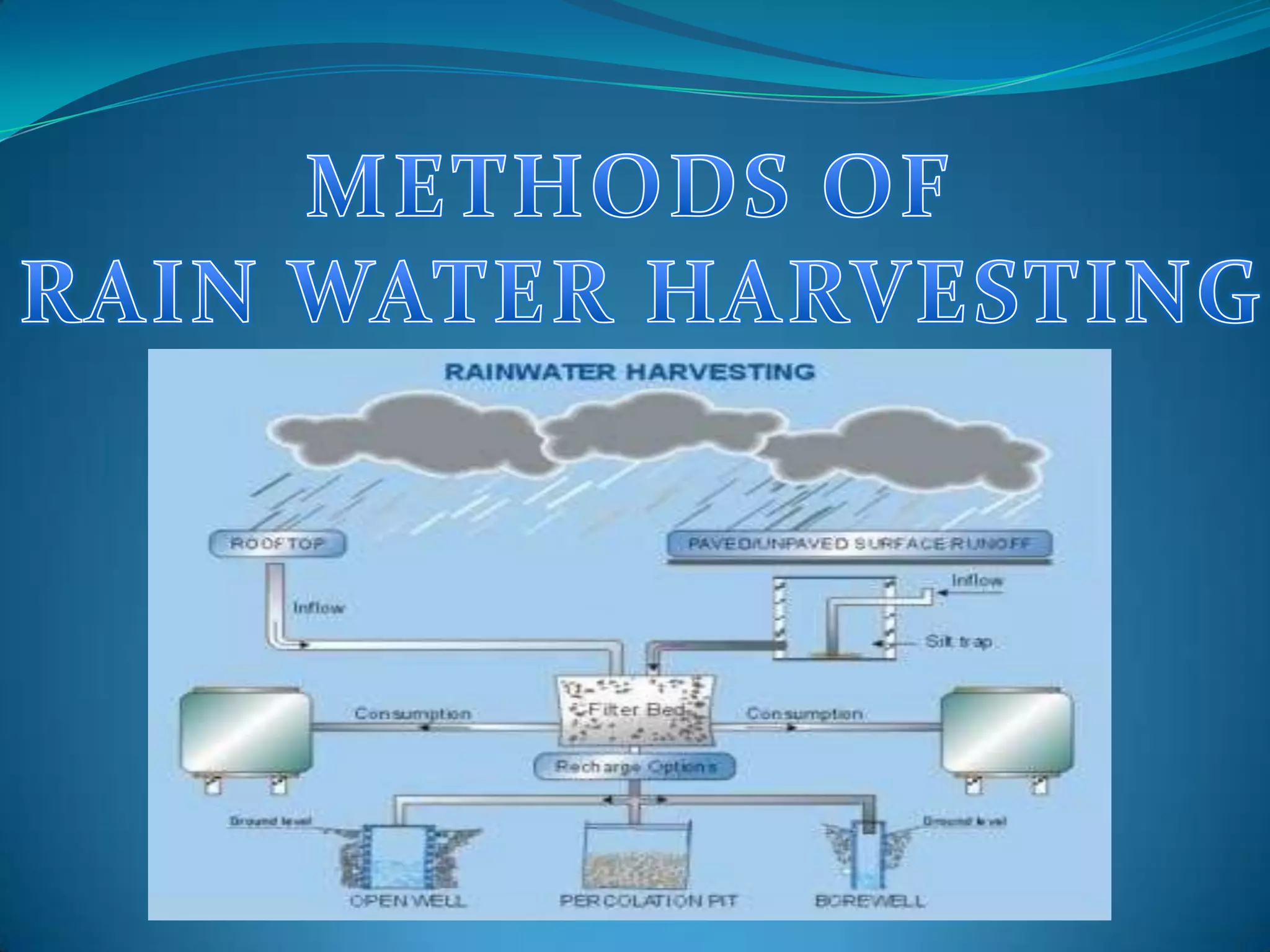 Rain water harvesting | PPTX