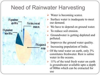 Rain water harvesting | PPTX