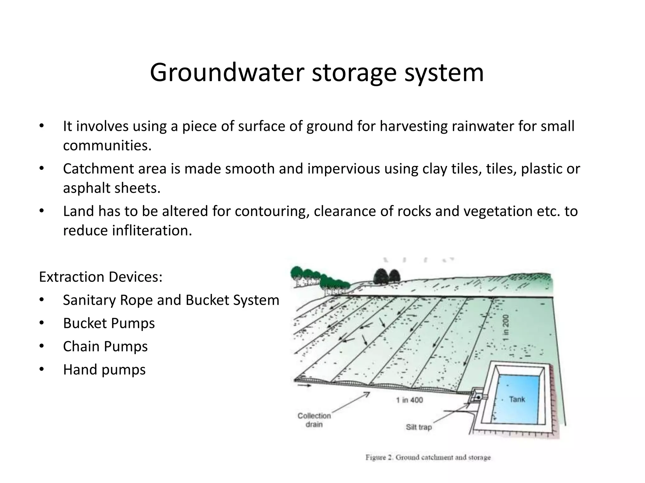 Methods of Rainwater Harvesting, Types of Rural Sanitation and Types of ...