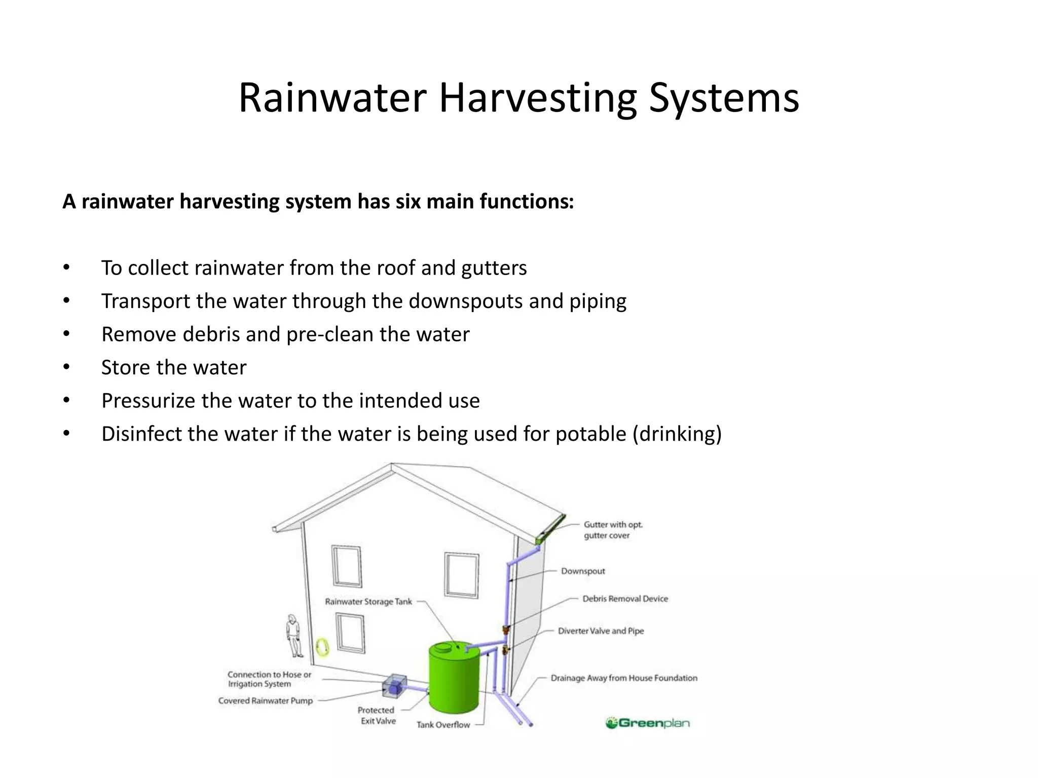 Methods of Rainwater Harvesting, Types of Rural Sanitation and Types of ...