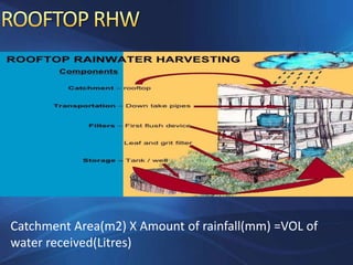 Rain water harvesting | PPTX