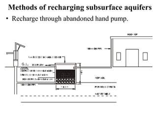 Rain water harvesting | PPT