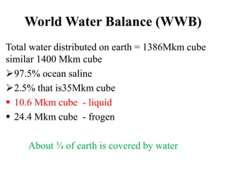 Rain water harvesting | PPT