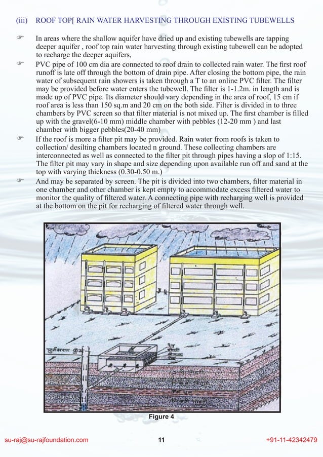 Rain Water Harvesting Techniques to Augment Ground Water by Su-Raj Foundation | PDF