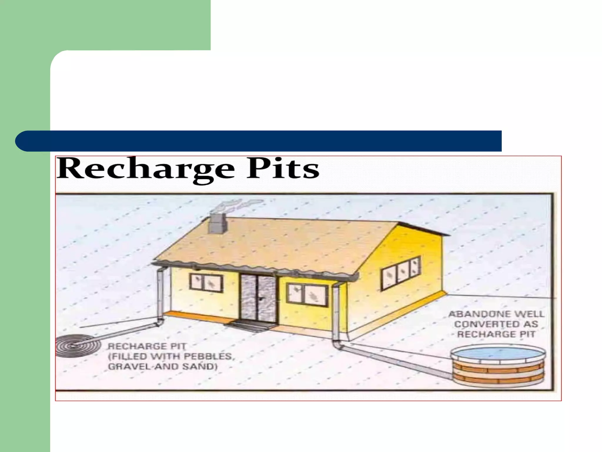 Rainwater harvesting | PPT