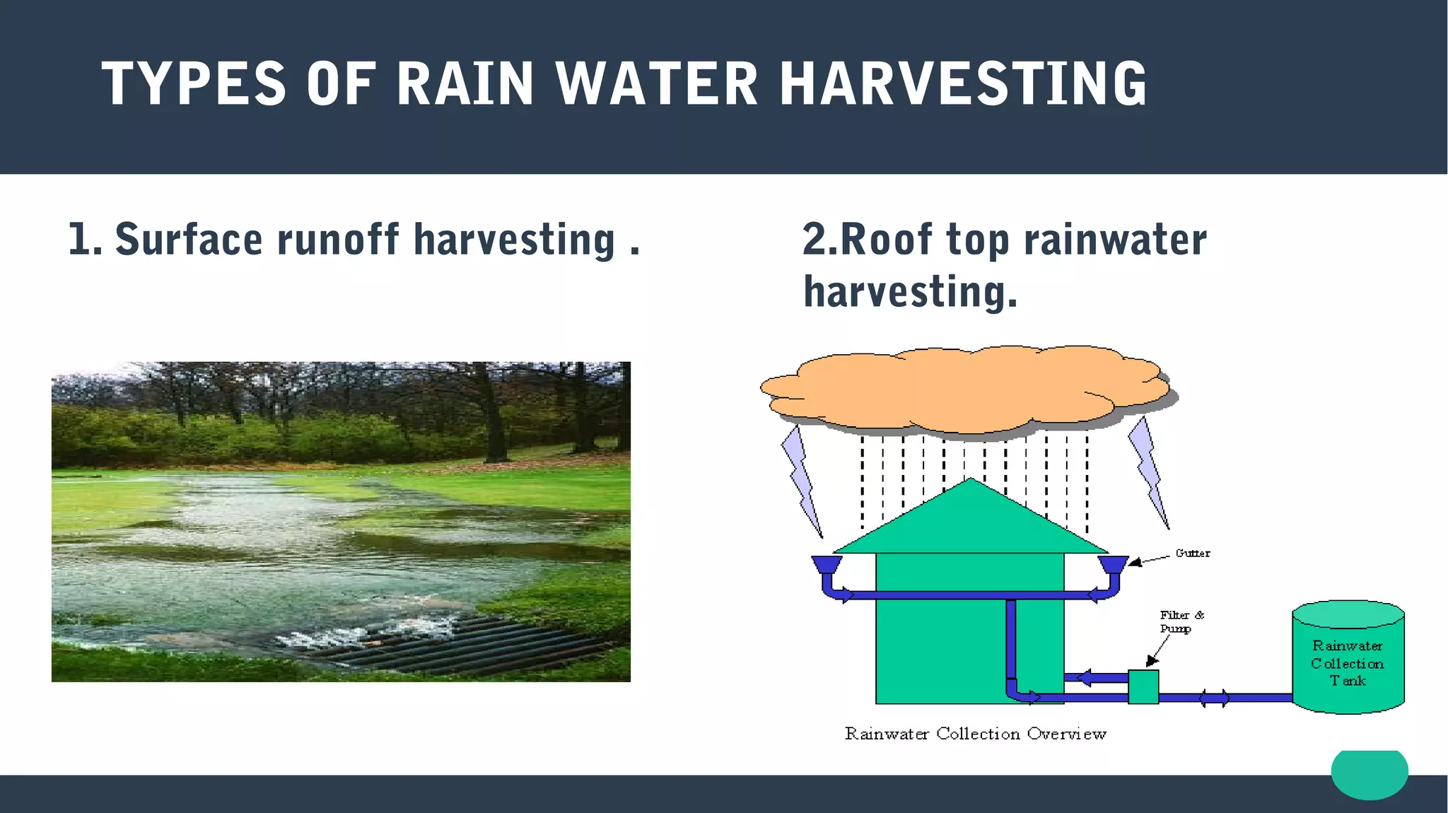 RWH(Rain Water Harvesting) | ODP