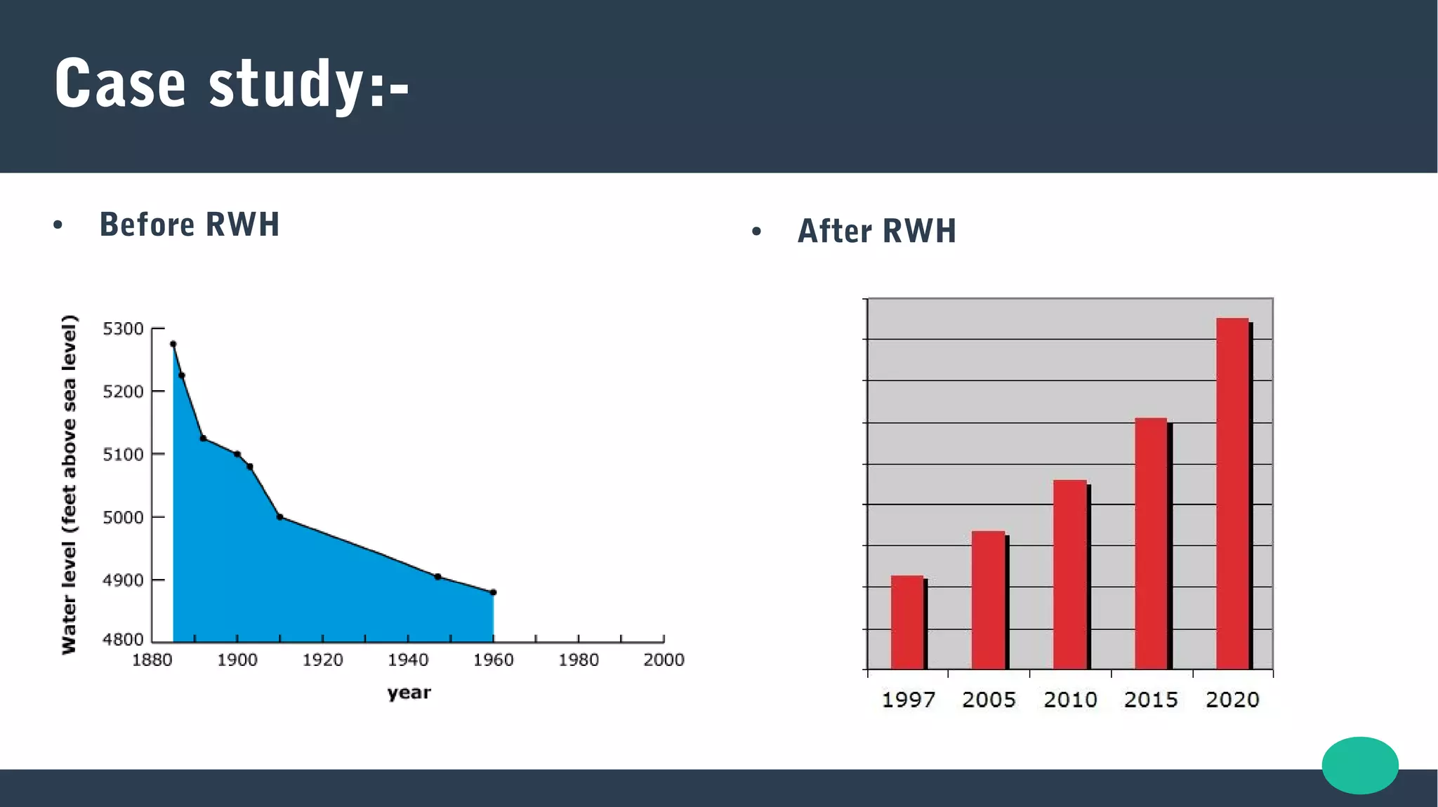RWH(Rain Water Harvesting) | ODP