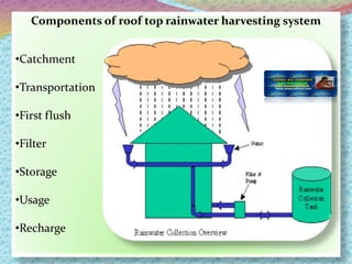 RAIN WATER HARVESTING | PPTX