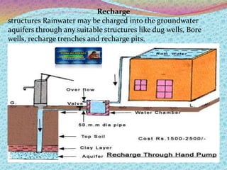 RAIN WATER HARVESTING | PPTX