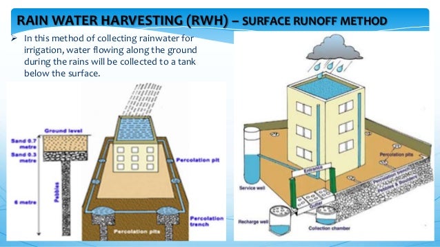 Rain water harvesting
