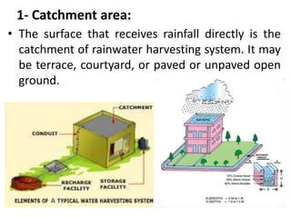 Rain water harvesting by Dr. Arun Kumar | PPTX