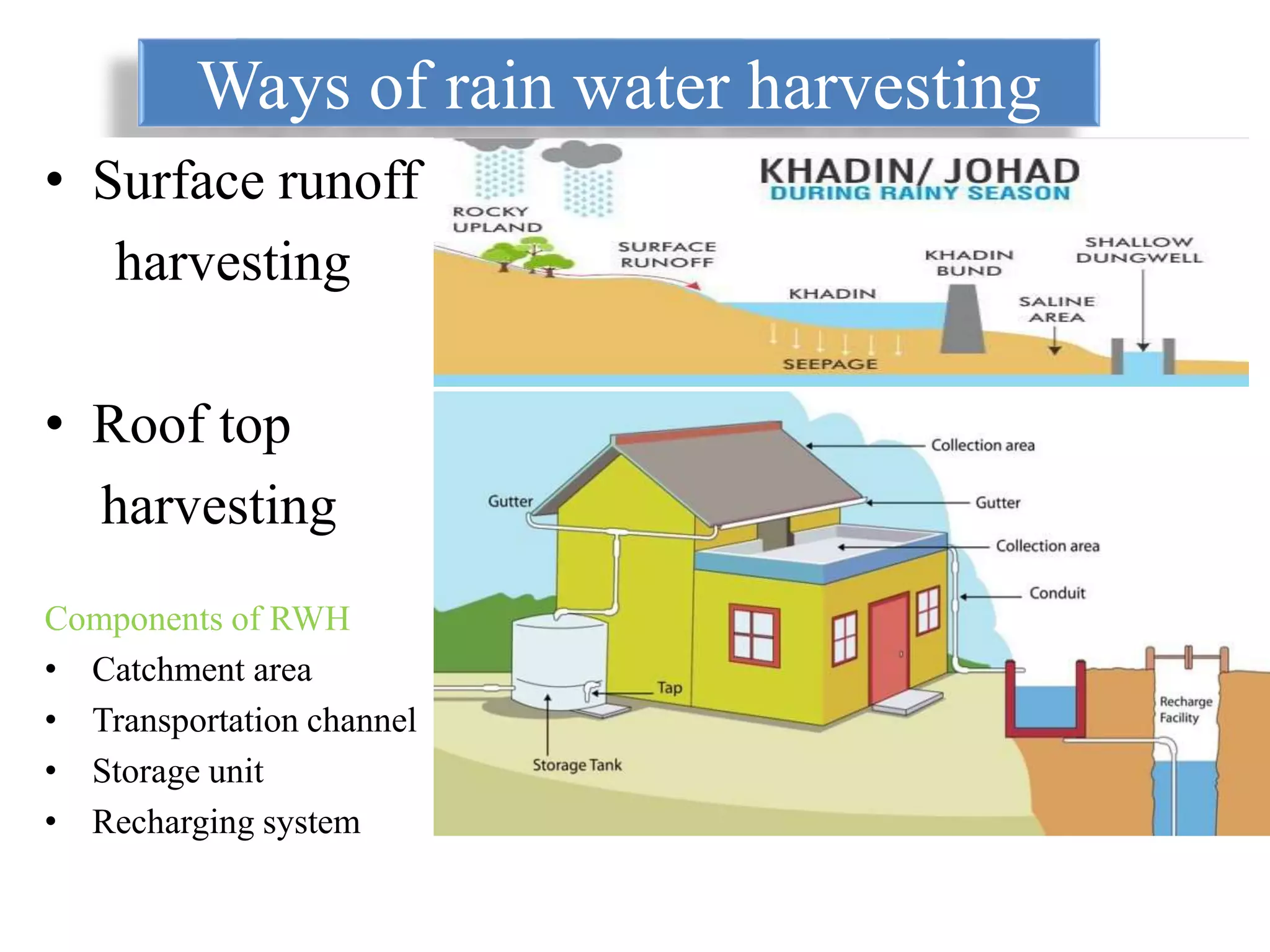 Rain water harvesting | PPTX