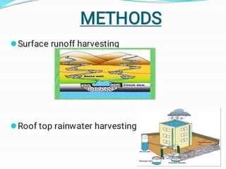 Rain Water Harvesting Methods Ppt