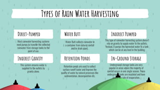 Rain Water Harvesting.pptx