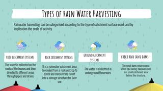 Rain Water Harvesting.pptx