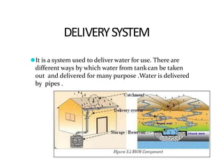 RAIN WATER HARVESTING presentation .pptx
