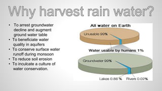 Rain water harvesting | PPTX