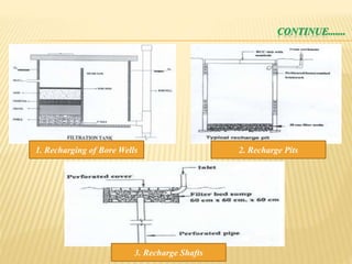 Rainwater harvesting | PPTX