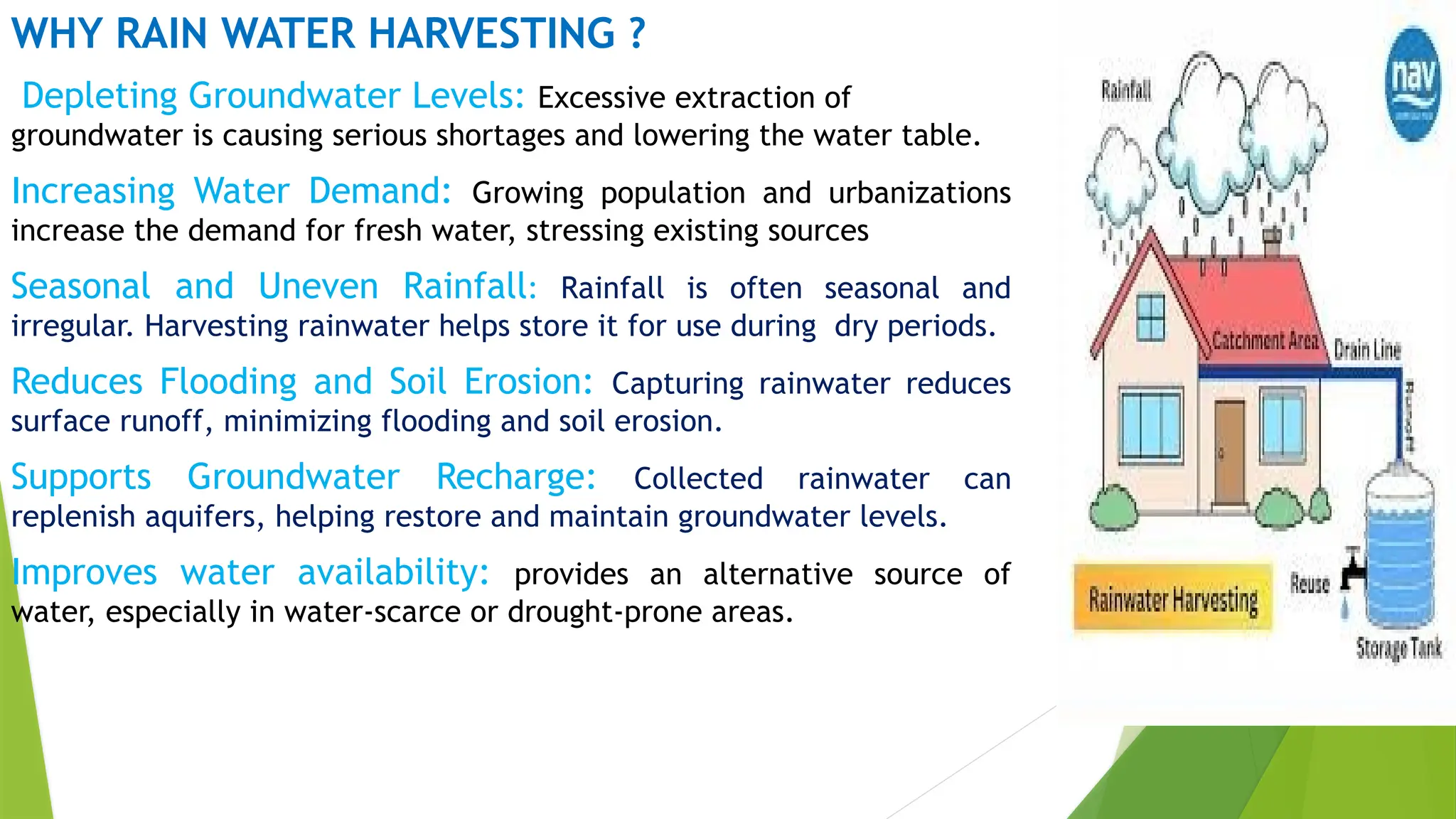 Importance of Rainwater harvesting (1) (1).pptx