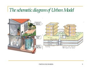 Rain Water Harvesting And Artificial Recharge Of Groundwater | PDF