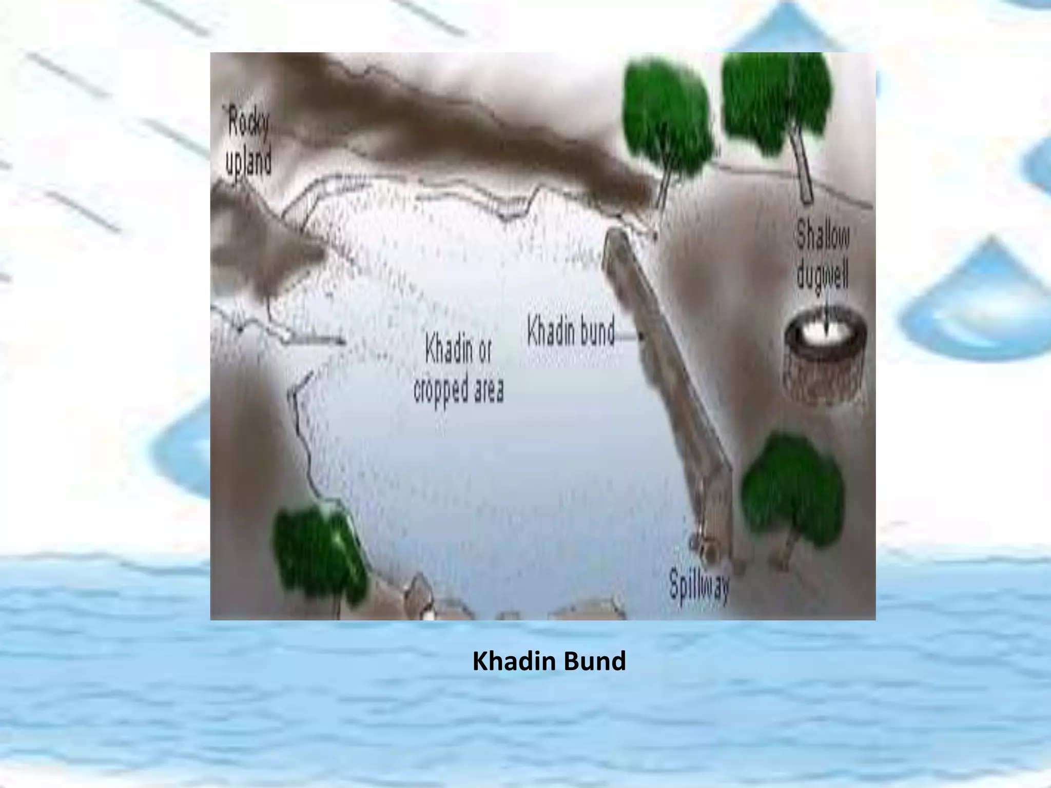 Rainwater harvesting and watershed management | PPTX