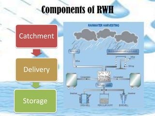 Rainwater harvesting and watershed management | PPTX