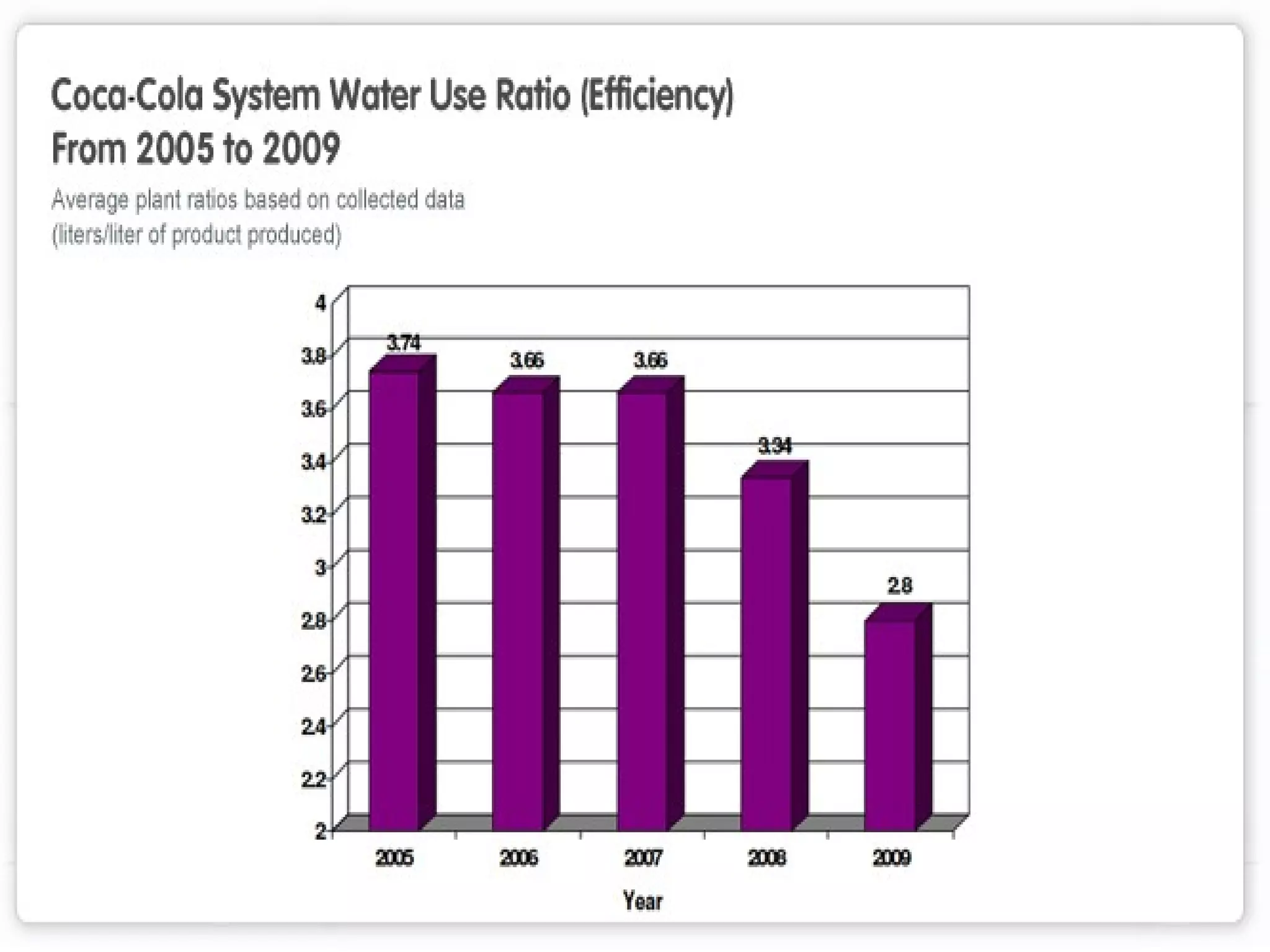 Rain water harvesting by coca cola | PPT