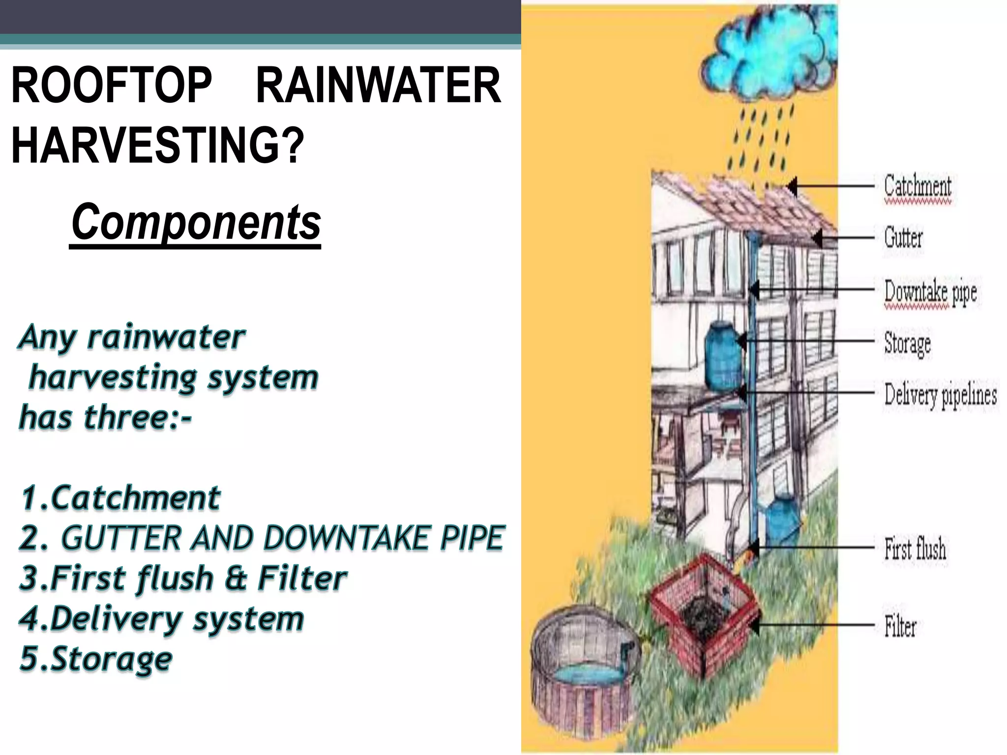 Rain water harvesting (complete) | PPTX