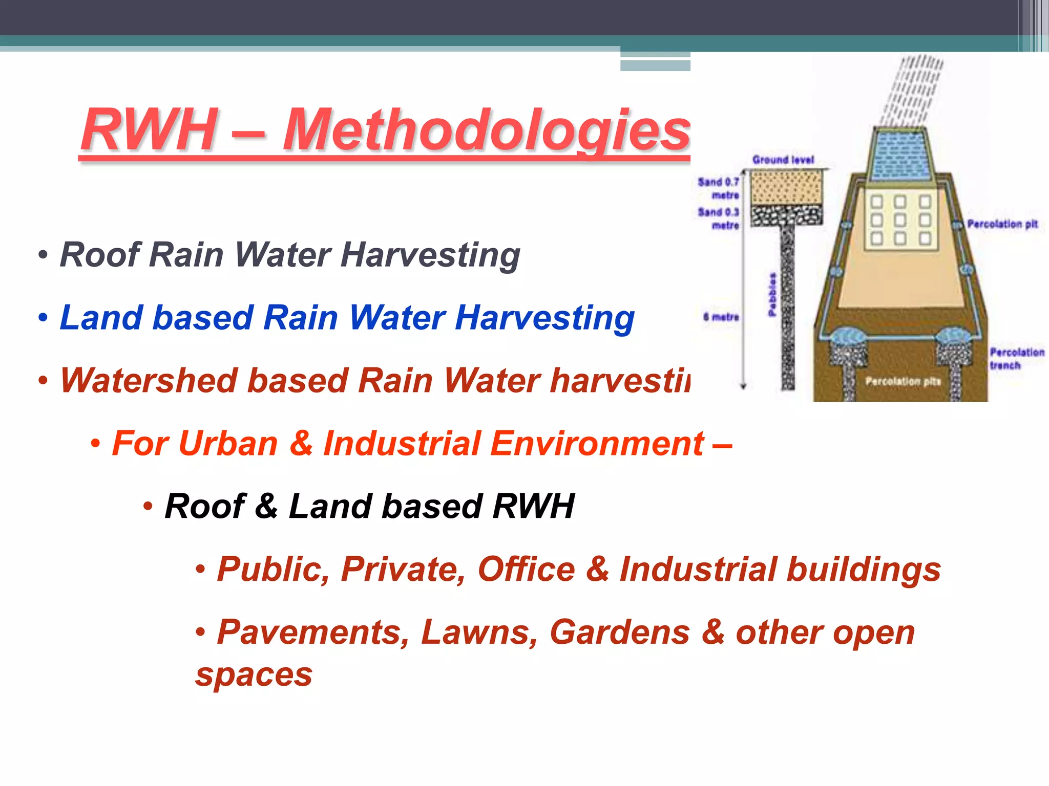 Rain water harvesting (complete) | PPTX