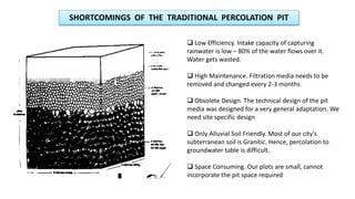 Rain water harvesting hyderabad | PPTX