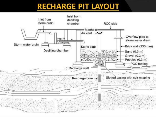 Rainwater harvesting in Chandigarh_Architect Surinder Bahga_August 19…