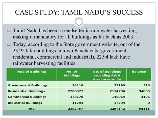 Rain water harvesting in india | PPTX