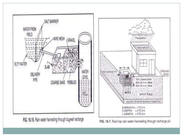 Rain water harvesting in india | PPTX
