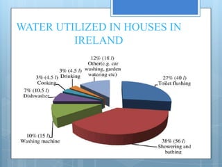 Rain water harvesting in ireland main | PPTX
