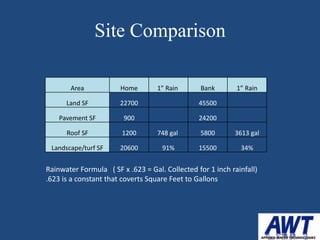 Rainwater harvesting & irrigation | PPTX
