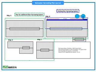 Rain Water Harvesting Lay-Out Plan [Read-Only].pptx