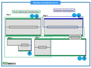 Rain Water Harvesting Lay-Out Plan [Read-Only].pptx