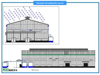 Rain Water Harvesting Lay-Out Plan [Read-Only].pptx