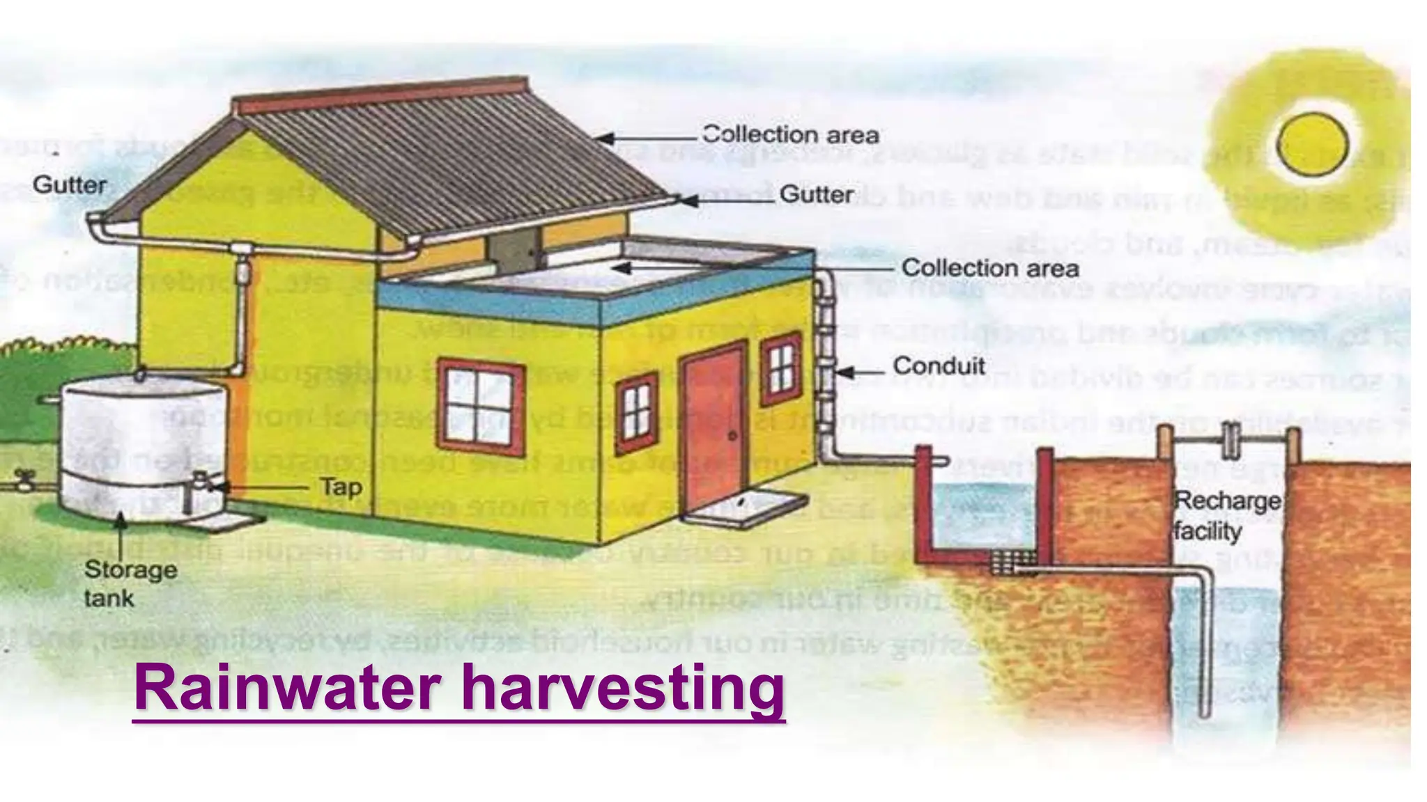 Rainwater harvesting Introduction, meaning, techniques, components ...