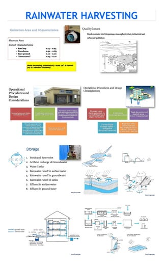 Rain Water Harvesting Poster