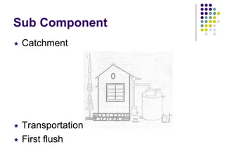 Rain 🌧️ Water Harvesting PPT.docx