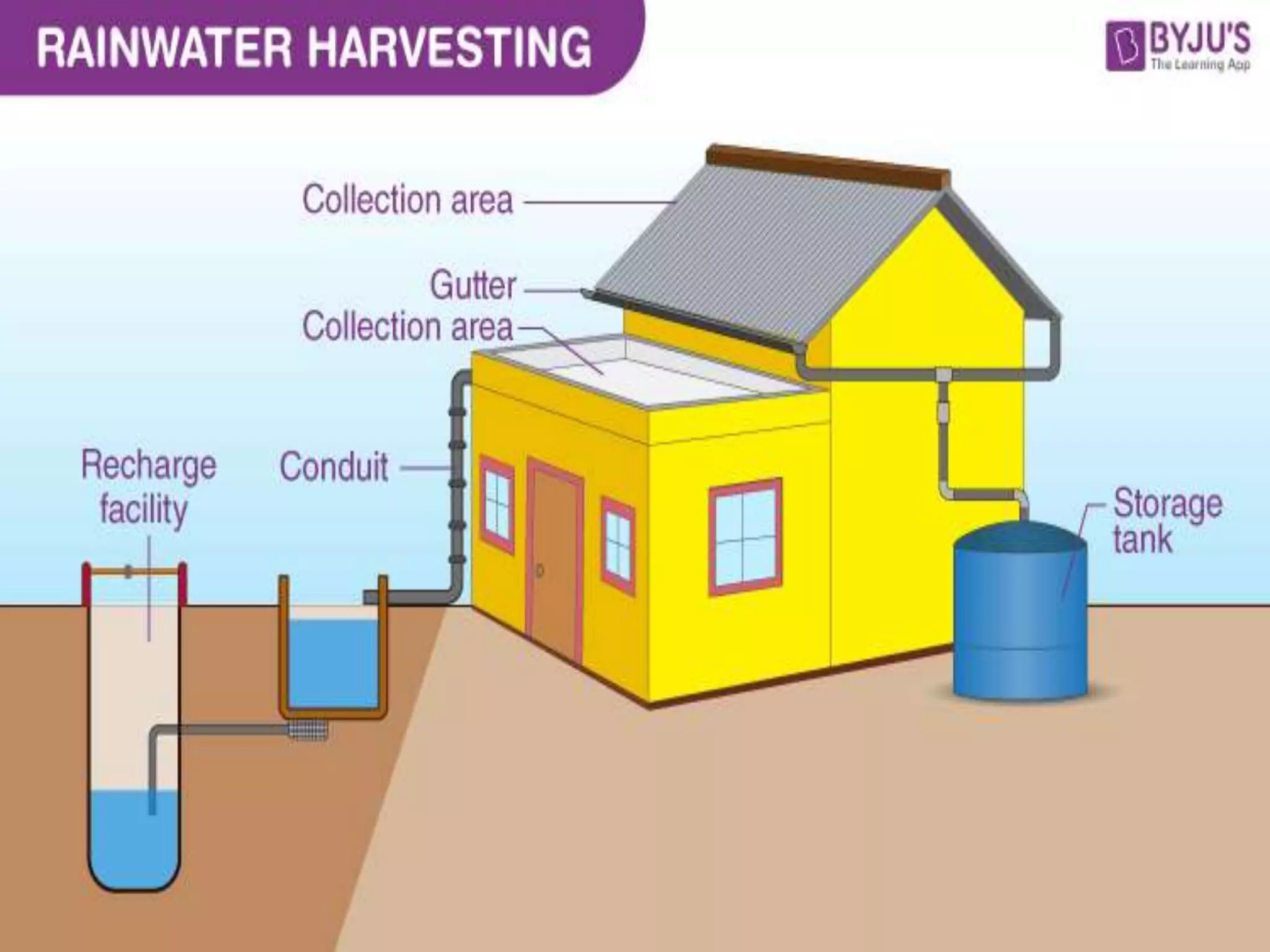 RAINWATER HARVESTING PPT ###010101010101.pptx