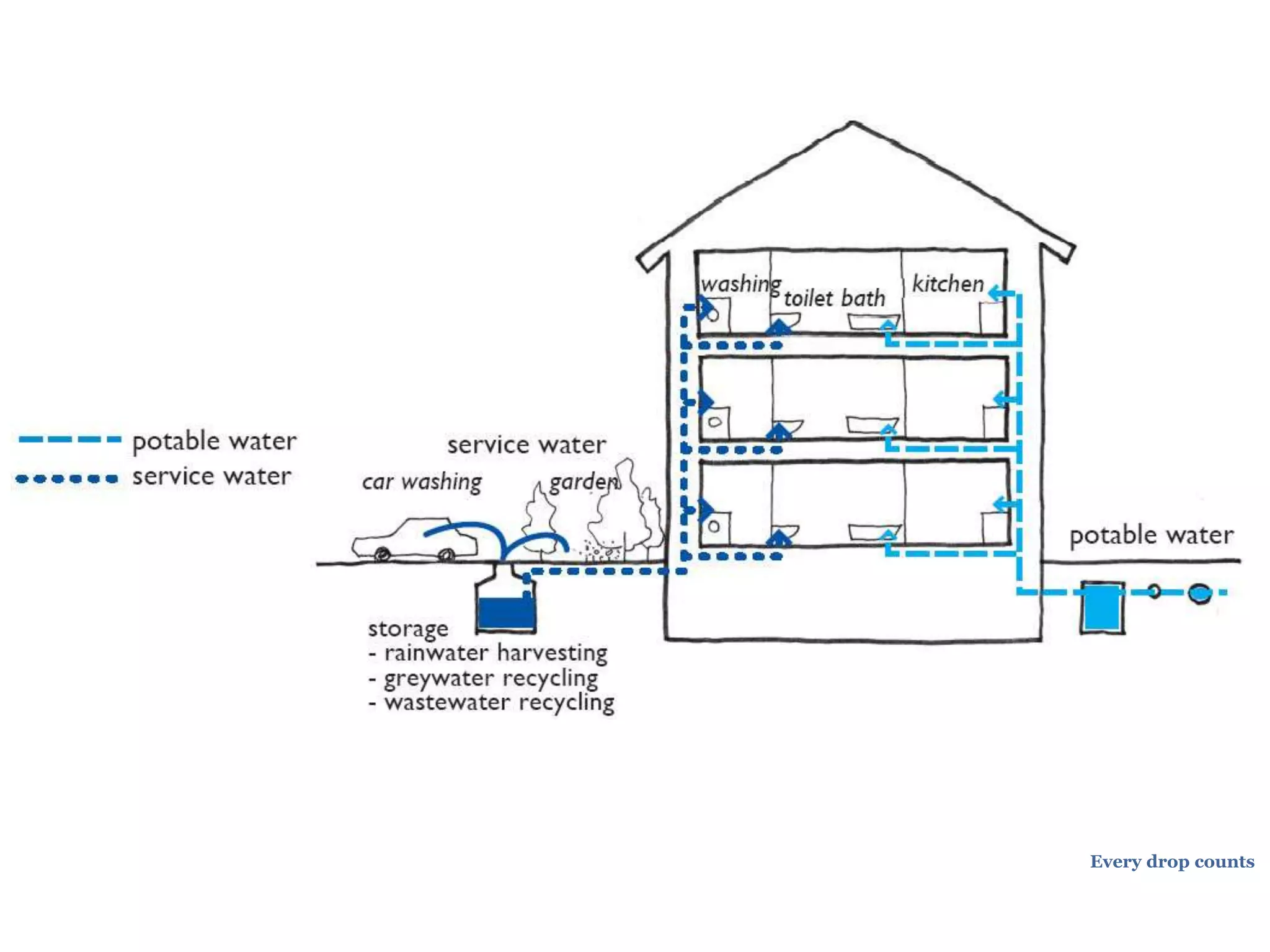 Rainwater harvesting walamtari june12_1 | PPT